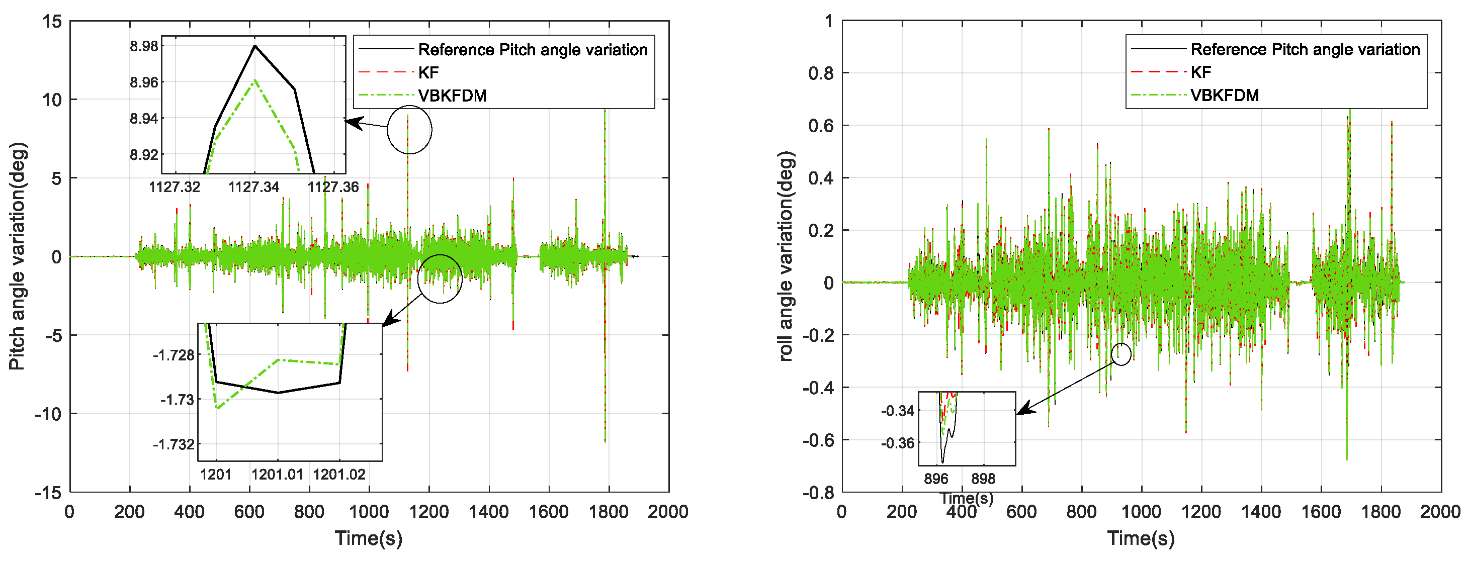 Dual Model Derailment Detection Algorithm Based On Variational Bayesian Kalman Filtering