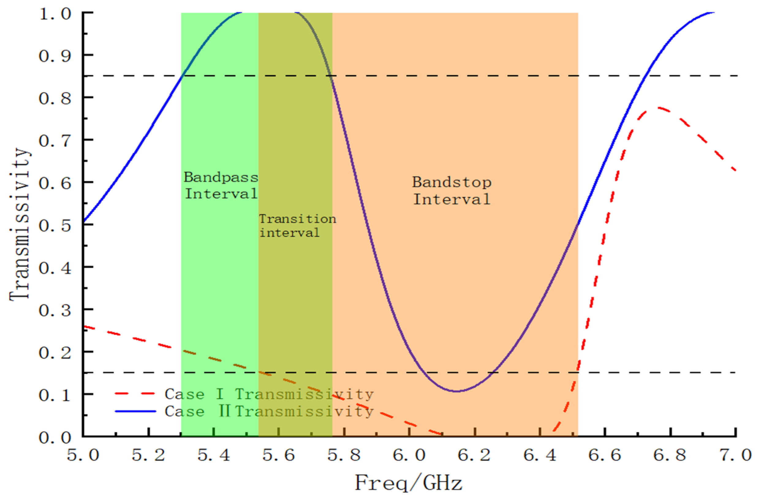A High-Temperature-Resistant Stealth Bandpass/Bandstop-Switchable ...