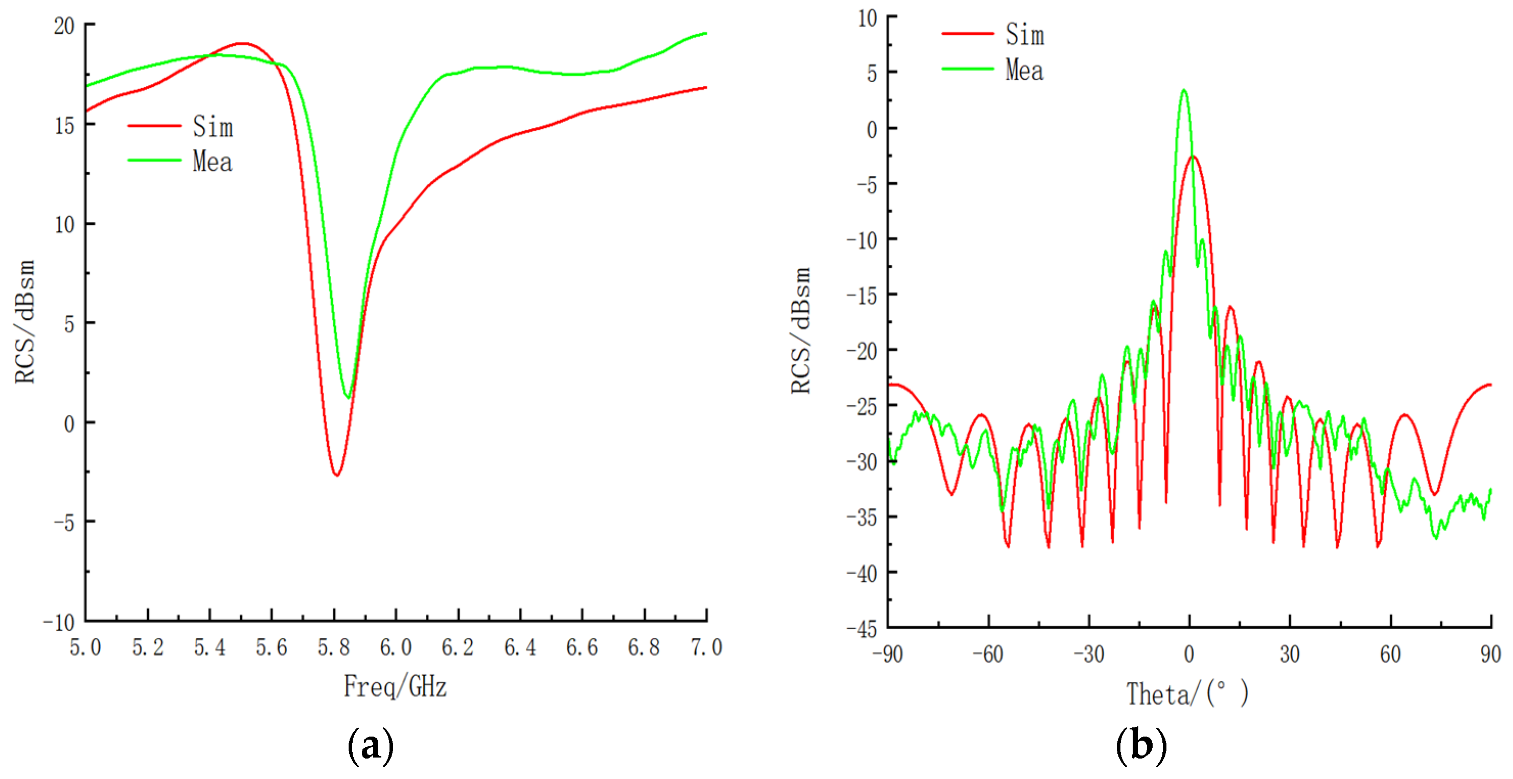 A High-Temperature-Resistant Stealth Bandpass/Bandstop-Switchable ...
