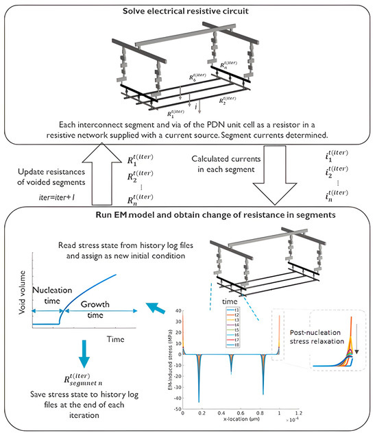 Electromigration in Nano-Interconnects: Determining Reliability Margins ...