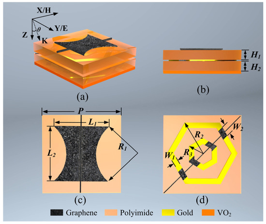 Multitasking Integrated Metasurface for Electromagnetic Wave Modulation ...