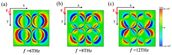 Switchable Vanadium Dioxide Metasurface for Terahertz Ultra-Broadband Absorption and Reflective ...