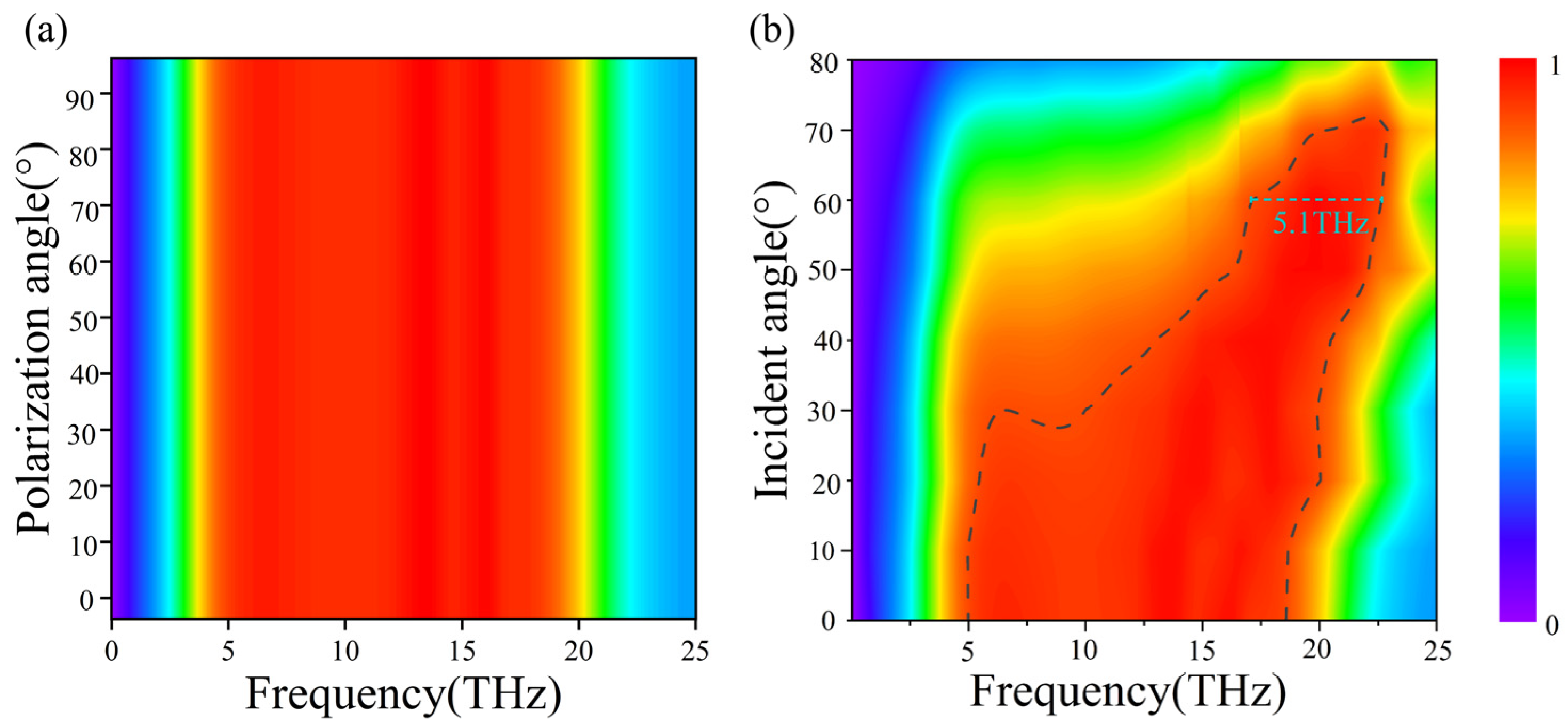 Switchable Vanadium Dioxide Metasurface for Terahertz Ultra-Broadband Absorption and Reflective ...