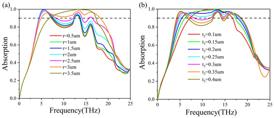 Switchable Vanadium Dioxide Metasurface for Terahertz Ultra-Broadband Absorption and Reflective ...
