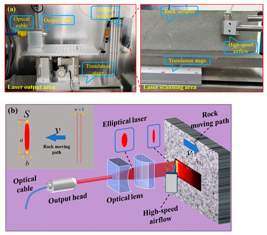 Mechanism Analysis of Rock Vitrification by Strip Laser Scanning