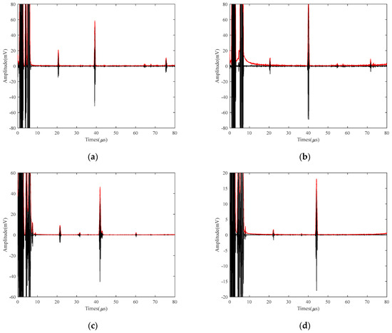 An Adaptive Noise Reduction Method for High Temperature and Low Voltage Electromagnetic ...