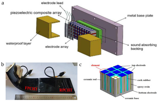 Flexible Electronics: Advancements and Applications of Flexible ...