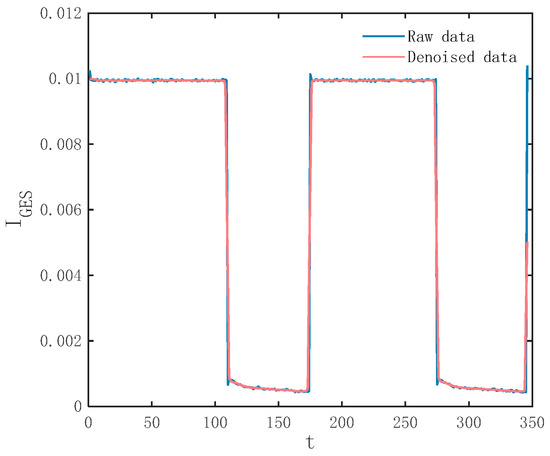Prediction of IGBT Gate Oxide Layer’s Performance Degradation Based on MultiScaleFormer Network
