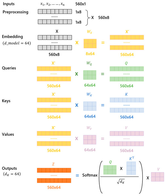 Prediction of IGBT Gate Oxide Layer’s Performance Degradation Based on MultiScaleFormer Network