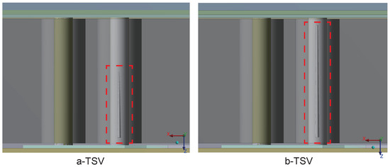 Reliability Simulation Analysis of TSV Structure in Silicon Interposer ...