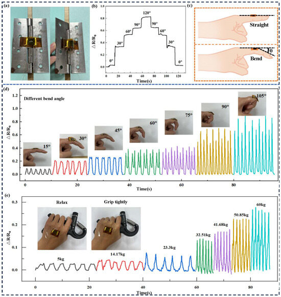 A Flexible Wearable Strain Sensor Based on Nano-Silver-Modified Laser ...