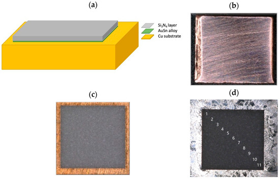 Raman Investigation on Silicon Nitride Chips after Soldering onto ...