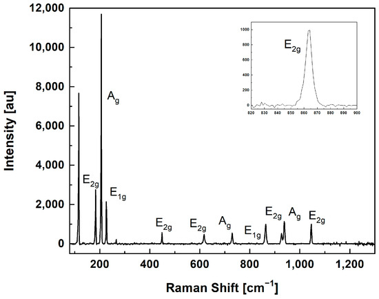 Raman Investigation on Silicon Nitride Chips after Soldering onto ...