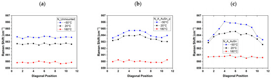 Raman Investigation on Silicon Nitride Chips after Soldering onto ...