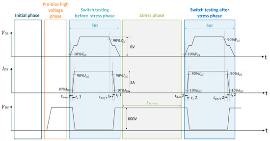 A Study on the Dynamic Switching Characteristics of p-GaN HEMT Power Devices