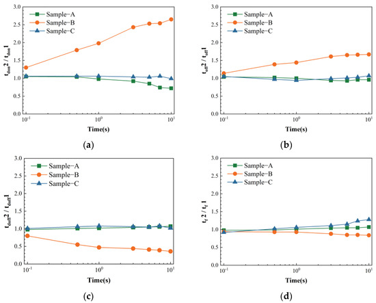 A Study on the Dynamic Switching Characteristics of p-GaN HEMT Power Devices