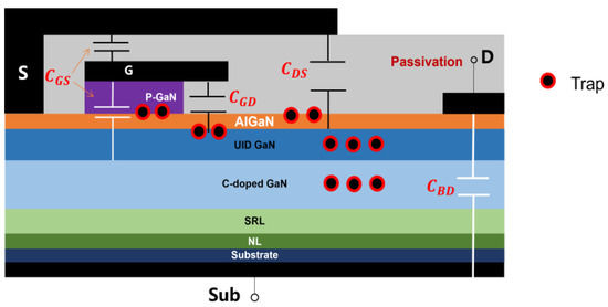 A Study on the Dynamic Switching Characteristics of p-GaN HEMT Power Devices