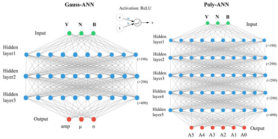 Physics-Based Artificial Neural Network Assisting in Extracting Transient Properties of ...