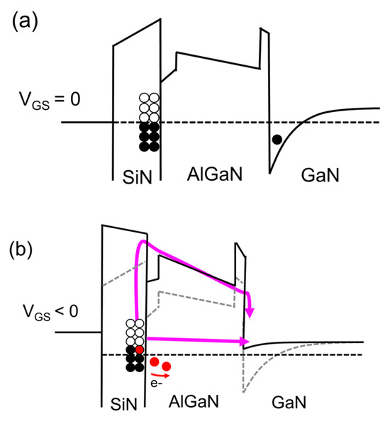 A CMOS-Compatible Process for ≥3 kV GaN Power HEMTs on 6-inch Sapphire ...