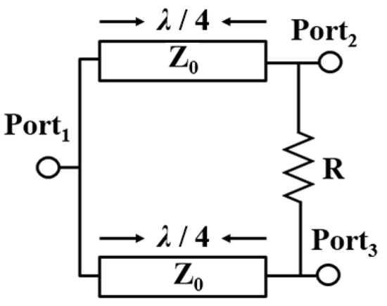 Two CMOS Wilkinson Power Dividers Using High Slow-Wave and Low-Loss ...