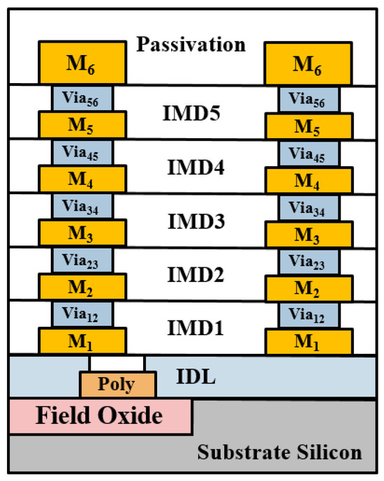 Two CMOS Wilkinson Power Dividers Using High Slow-Wave and Low-Loss ...