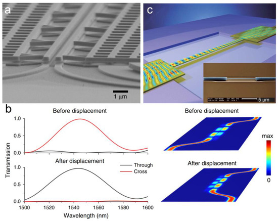 Micro-Opto-Electro-Mechanical Systems for High-Precision Displacement ...