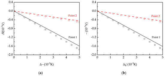 Application of a Modified First-Order Plate Theory to Structural Analysis of Sensitive Elements ...