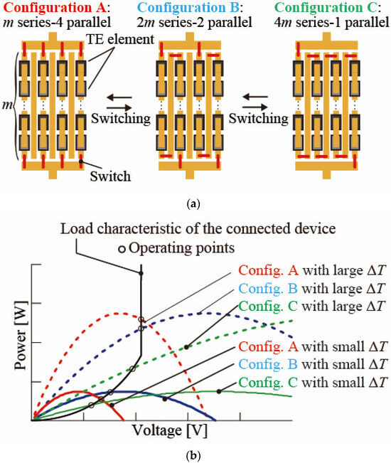 Series/Parallel Switching for Increasing Power Extraction from Thermoelectric Power Generators