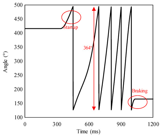 High-Resolution Rotation-Measuring System for MEMS Ultrasonic Motors ...