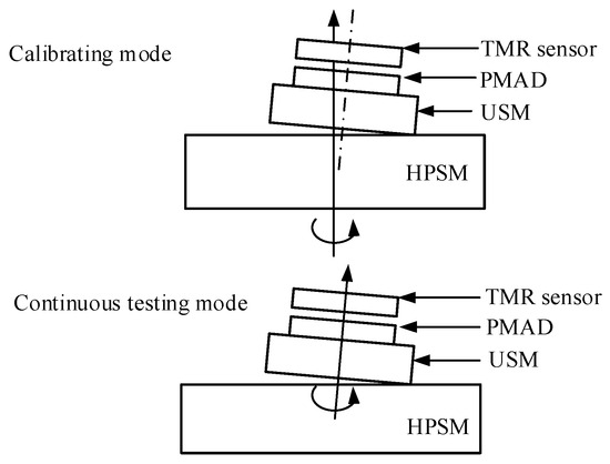High-Resolution Rotation-Measuring System for MEMS Ultrasonic Motors ...
