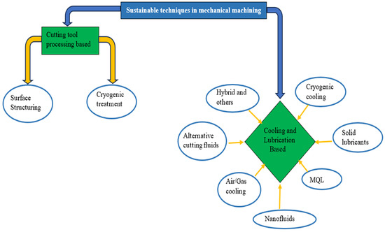 Recent Developments in Mechanical Ultraprecision Machining for Nano ...