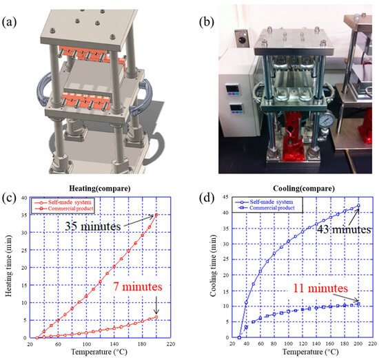 Optimization of Hot Embossing Condition Using Taguchi Method and ...