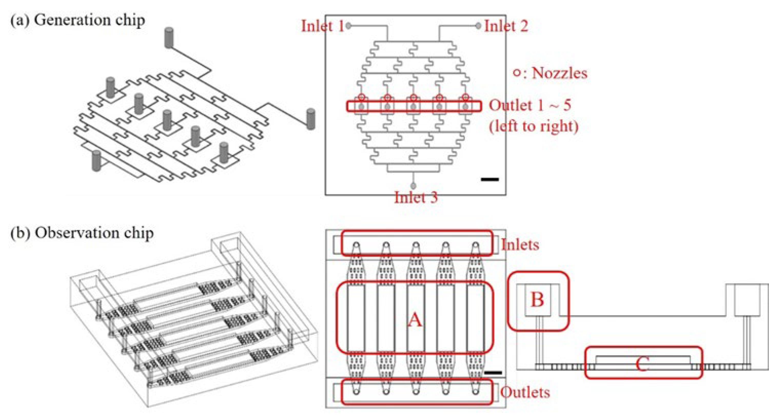 A Droplet-Based Microfluidic Platform for High-Throughput Culturing of ...