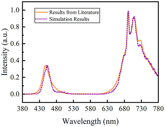 Study on the Performance of Deep Red to Near-Infrared pc-LEDs by the ...