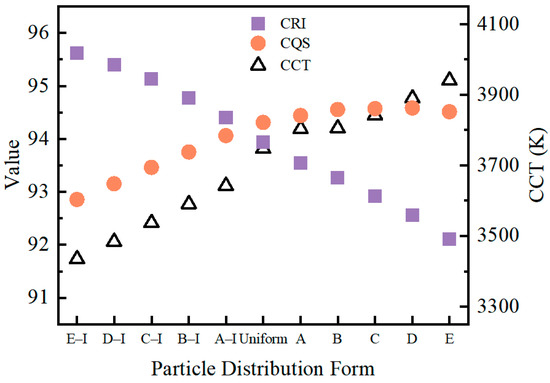 Study on the Performance of Deep Red to Near-Infrared pc-LEDs by the ...