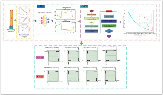 Micromachines | Free Full-Text | Resonant MEMS Accelerometer with Low Cross-Axis Sensitivity ...