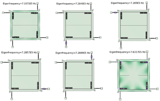 Micromachines | Free Full-Text | Resonant MEMS Accelerometer with Low Cross-Axis Sensitivity ...