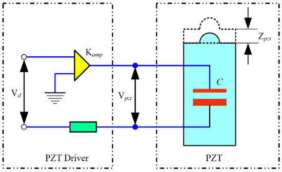 Development of a Fast Positioning Platform with a Large Stroke Based on ...