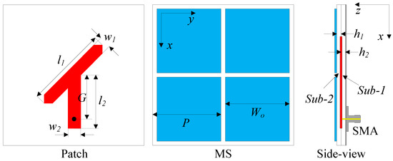 A Broadband MS-Based Circularly Polarized Antenna Array Using Sequential-Phase Feeding Network