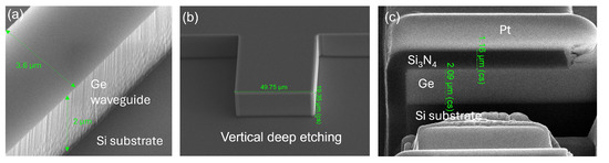 Innovative Integration of Dual Quantum Cascade Lasers on Silicon ...