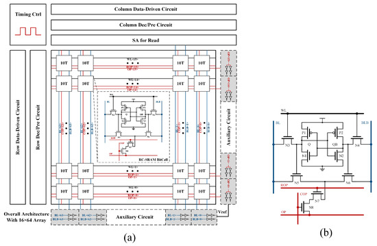 Bi-Directional and Operand-Controllable In-Memory Computing for Boolean Logic and Search ...
