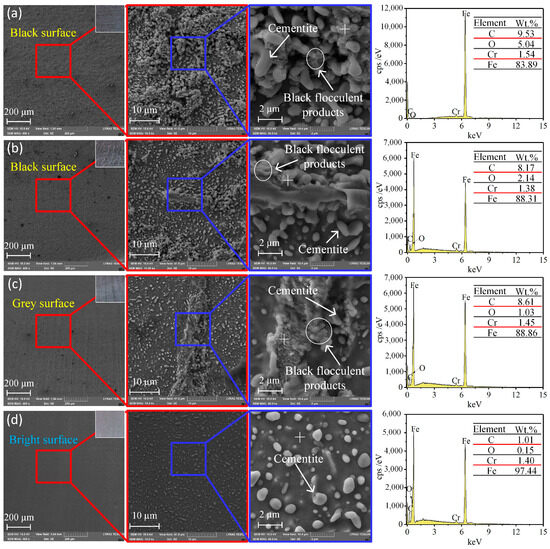 Investigation of the Surface Characteristics of GCr15 in ...