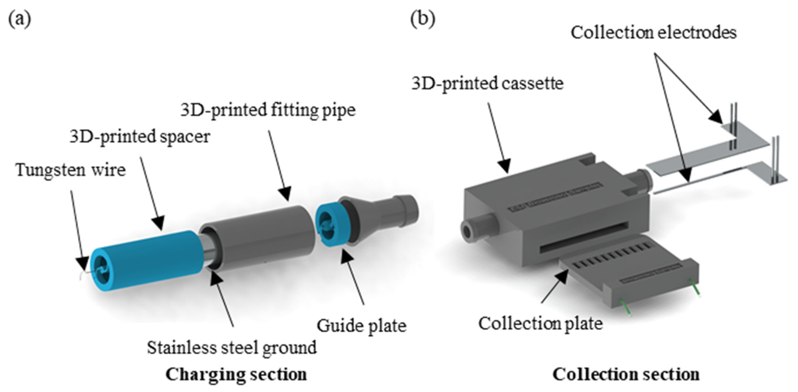 Development of a Novel Electrostatic-Based Bioaerosol Sampler