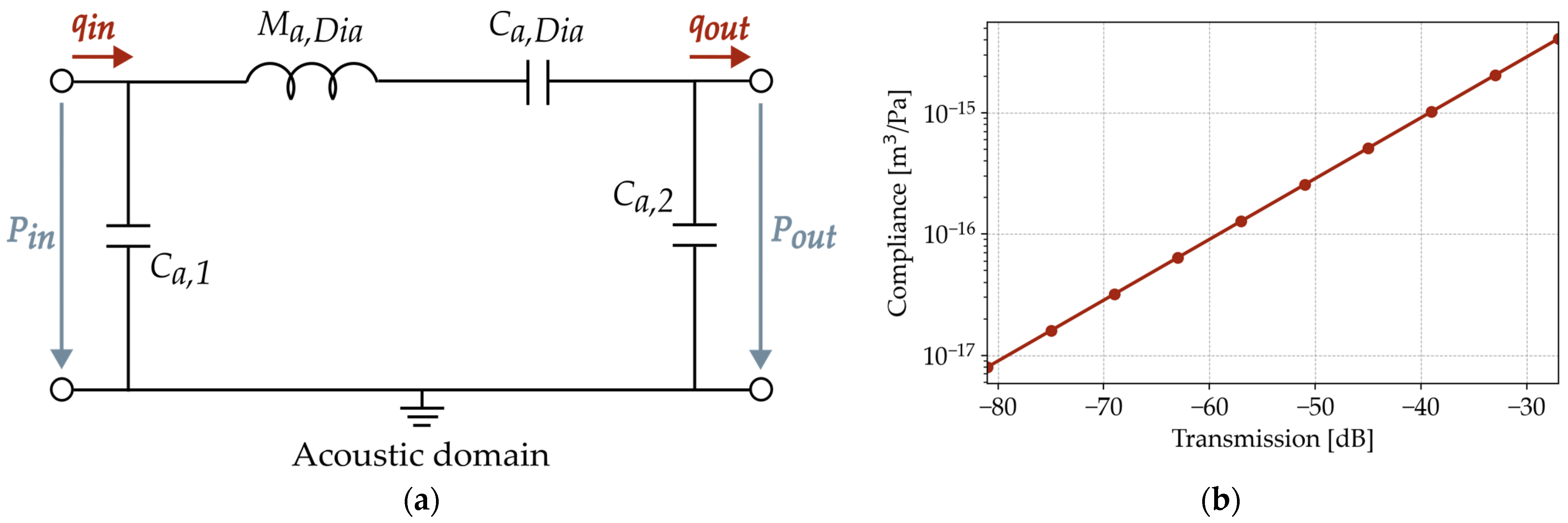 Acoustic Transmission Measurements for Extracting the Mechanical Properties of Complex 3D MEMS ...