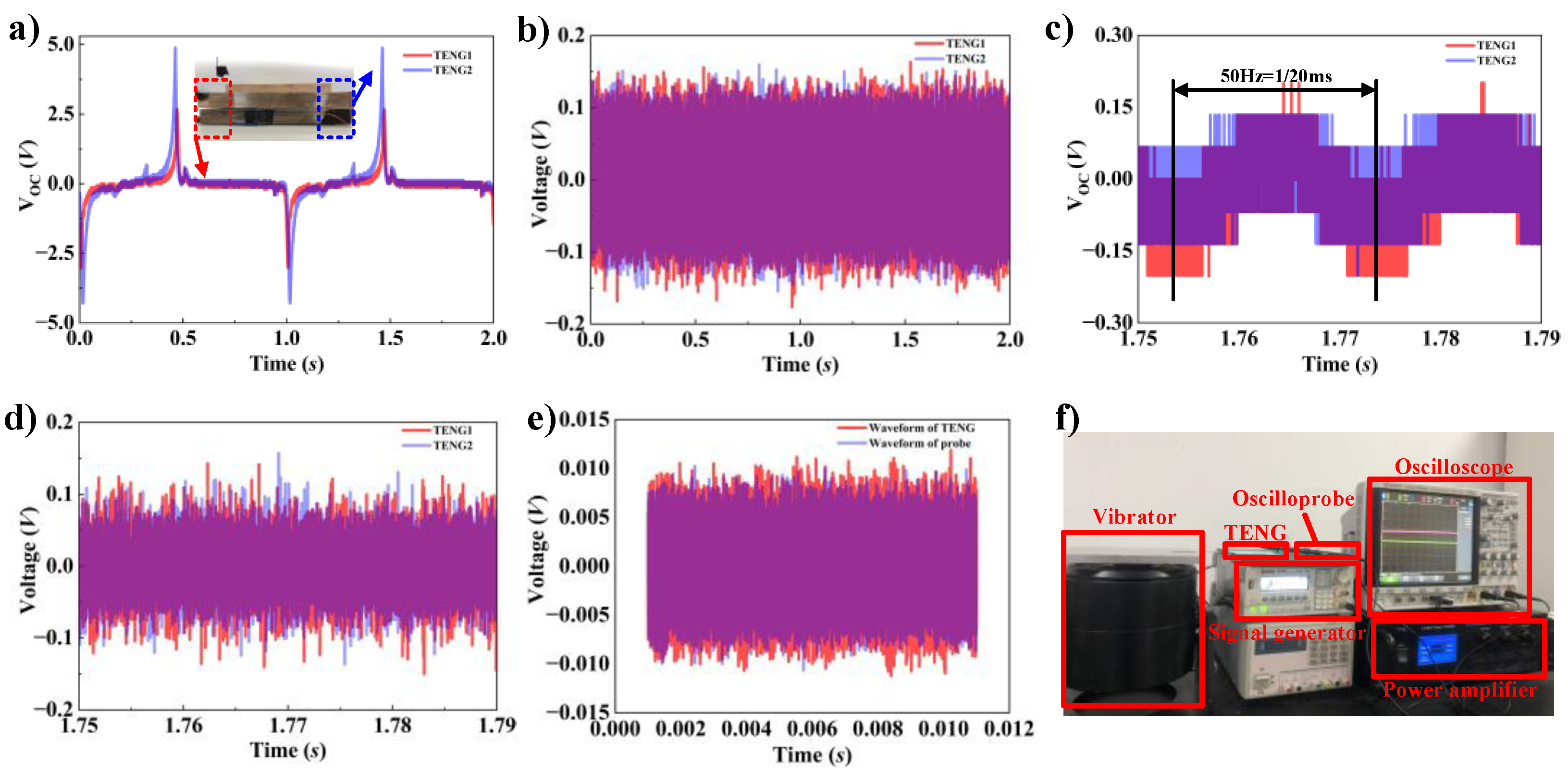 A True Random Number Generator Design Based on the Triboelectric Nanogenerator with Multiple ...
