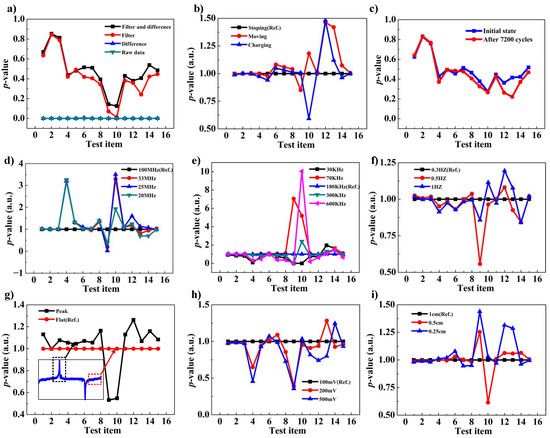 A True Random Number Generator Design Based on the Triboelectric Nanogenerator with Multiple ...
