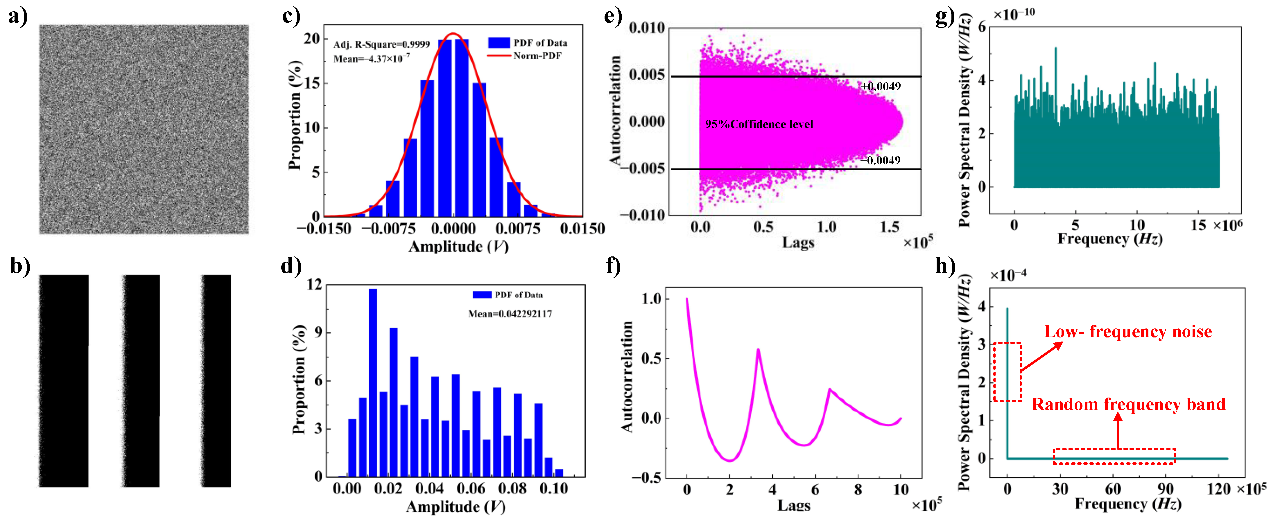 A True Random Number Generator Design Based on the Triboelectric Nanogenerator with Multiple ...