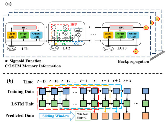 Machine Learning-Guided Cycle Life Prediction for Electrochromic ...