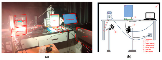 Low-Power Driving Waveform Design for Improving the Display Effect of ...