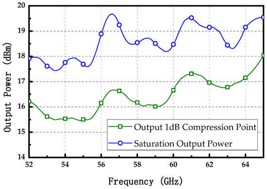 A V-Band Wideband Power Amplifier with High Gain in a 130 nm SiGe ...